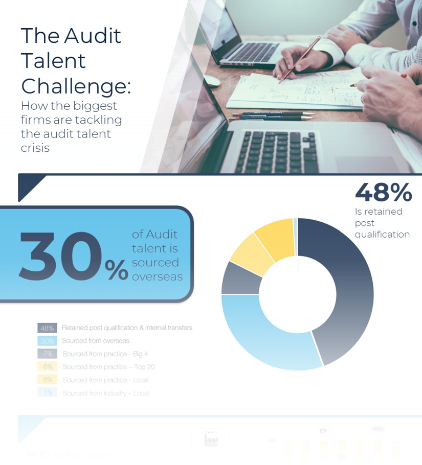Audit Talent
